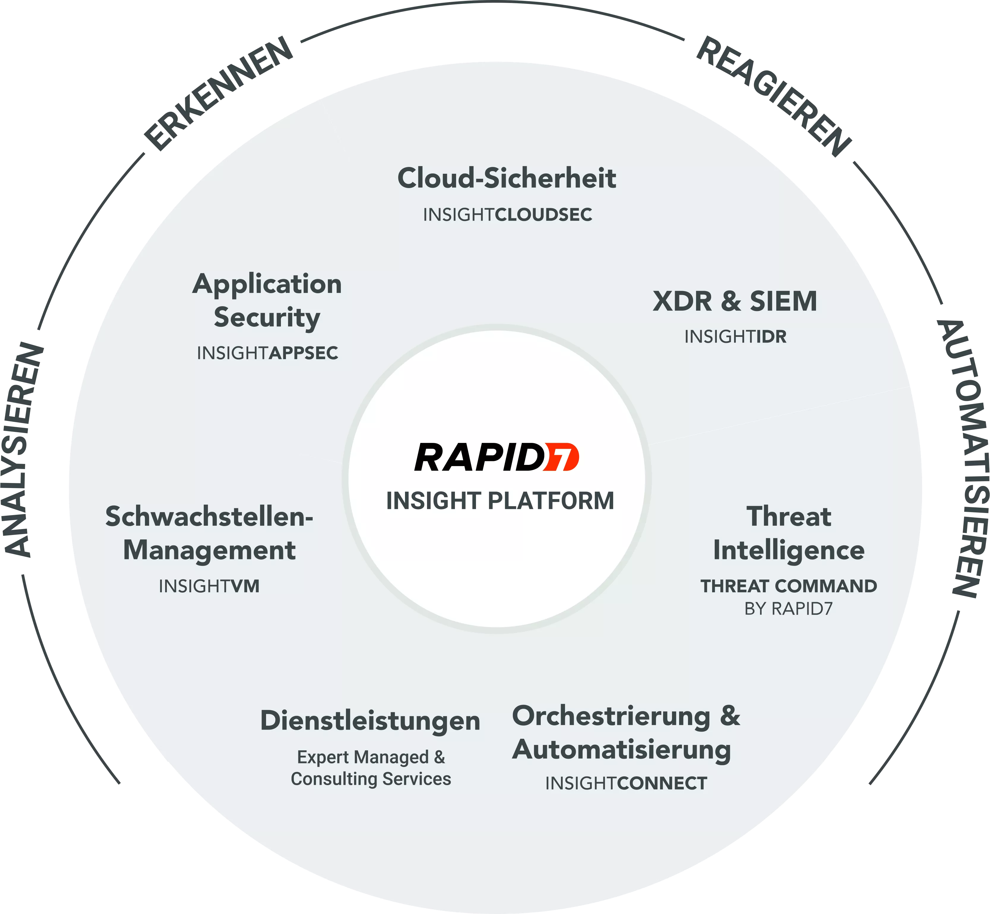 ventx | Rapid7 - Security Solutions